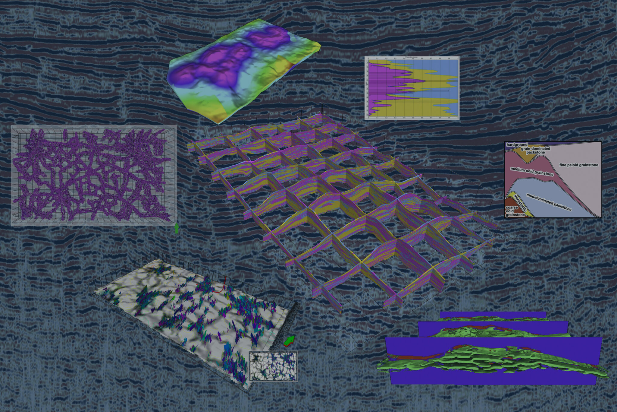 Geocellular Modeling